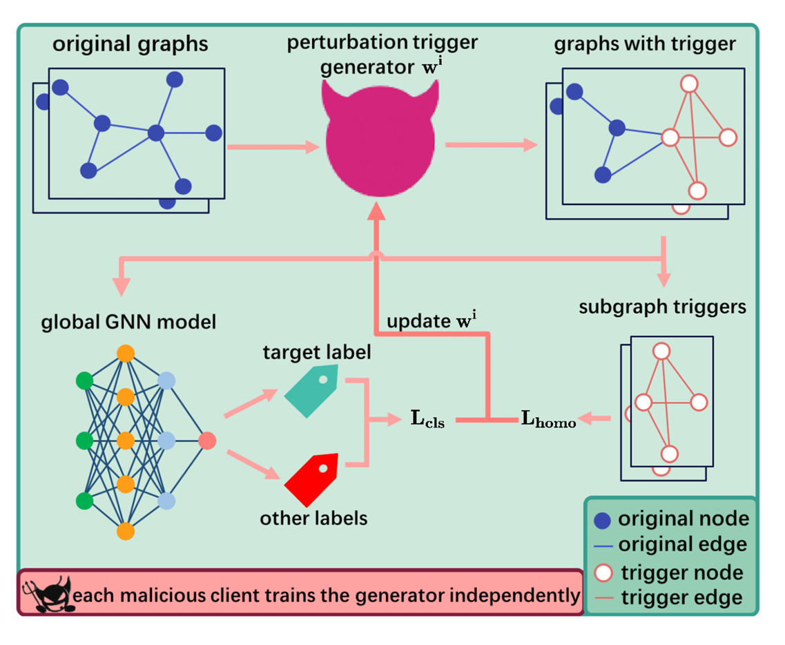 Jiazhe Wei (魏佳哲) - Homepage